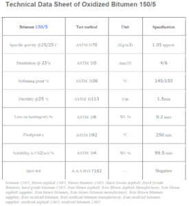Bitument 150 - ASPO Energy Ltd.